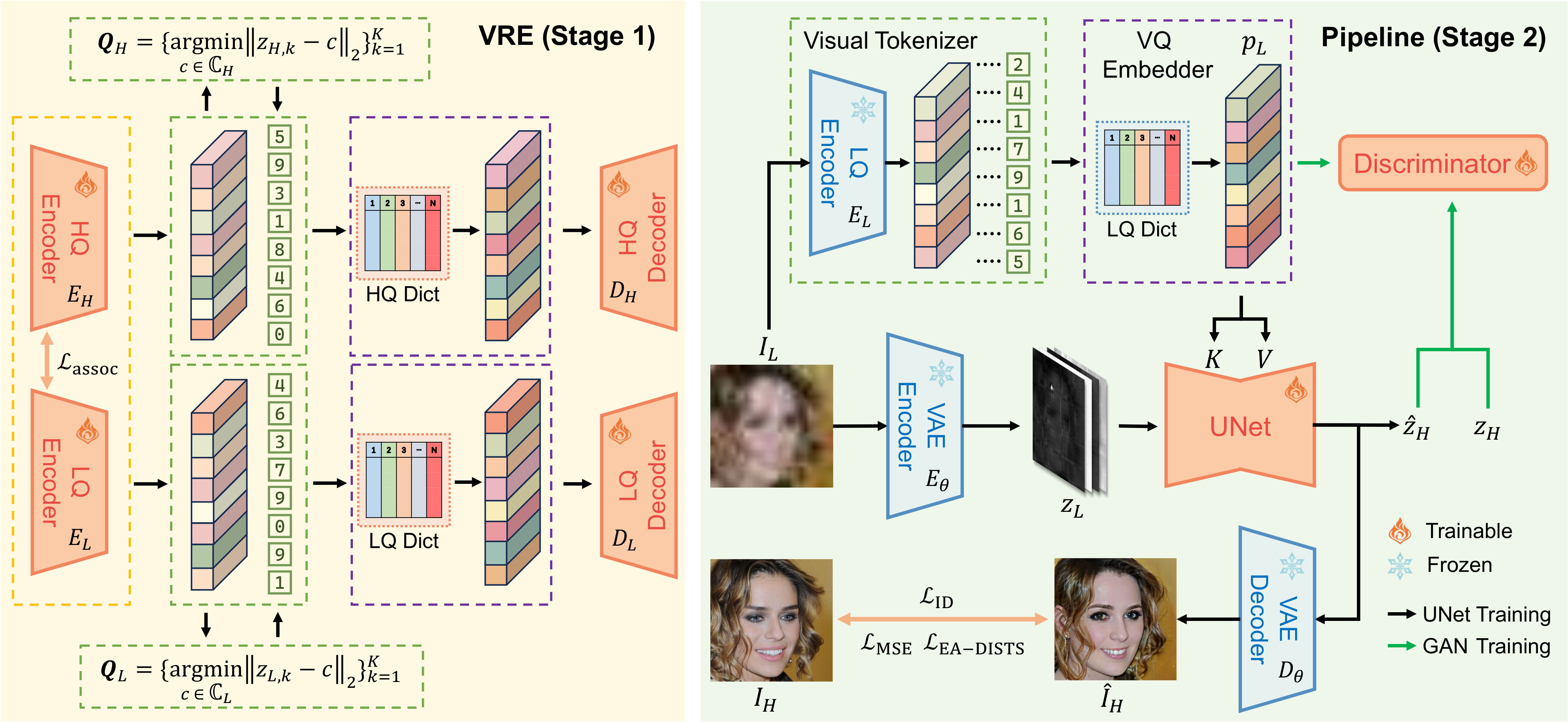 [CVPR25] OSDFace